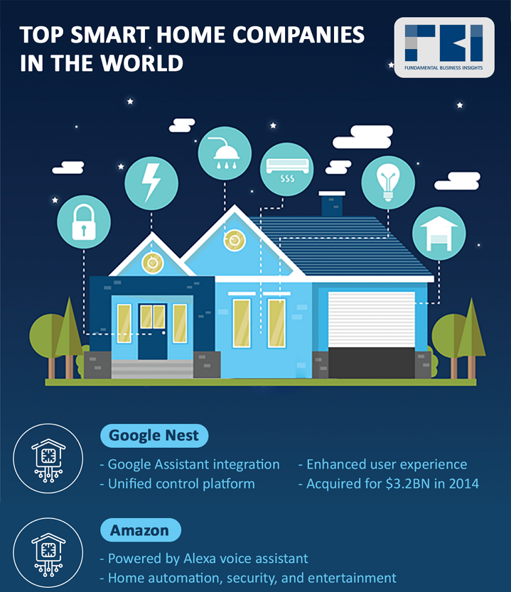 Market Research Reports, Growth Consulting Services | Fundamental ...