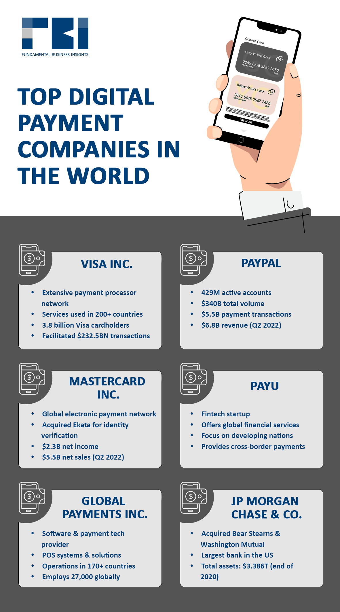 Top Digital Payment Companies in the World